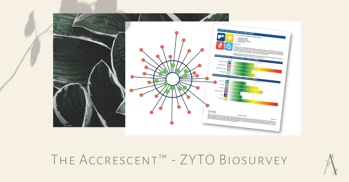 ZYTO Biosurveys - Schedule a ZYTO Biosurvey - The Accrescent™
