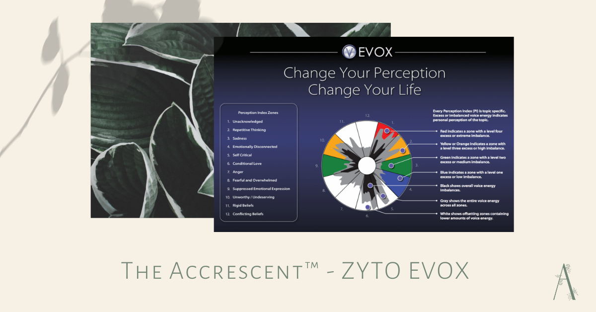 ZYTO EVOX Perception Reframing - The Accrescent™